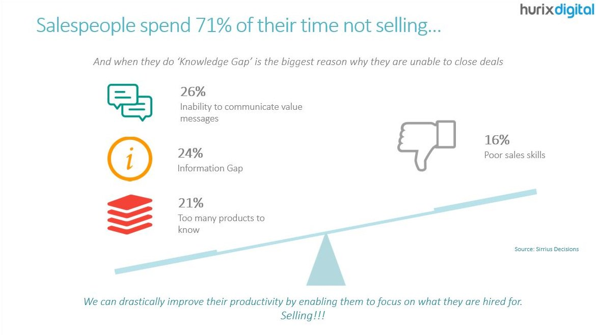 The Sales Enablement Paradox