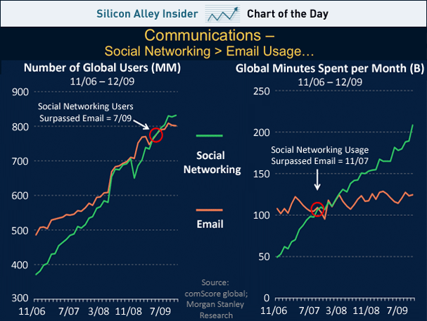 Why Email-Based Selling Is the New Smoking