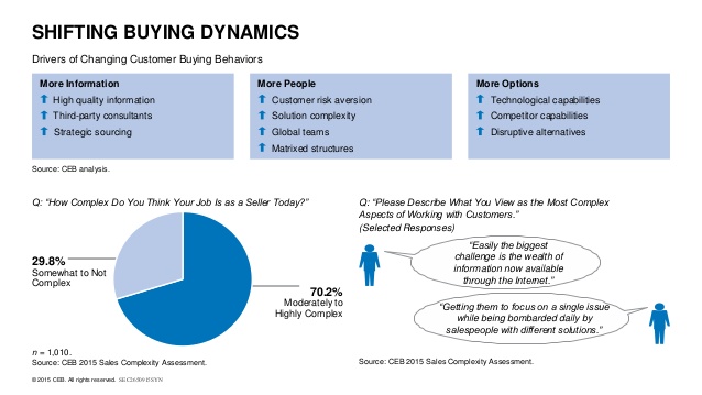 The Sales Enablement Paradox